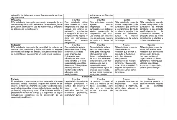 Rubrica para ensayo libre | profe.social