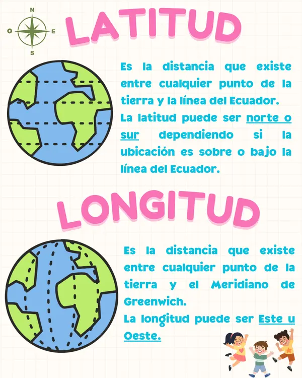 LATITUD Y LONGITUD | profe.social