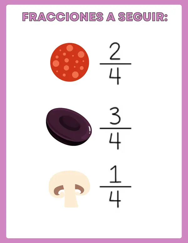 Pizza de las fracciones | profe.social