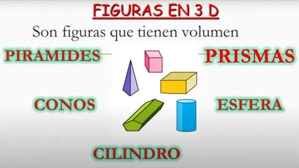 Figuras 2D y 3D | profe.social
