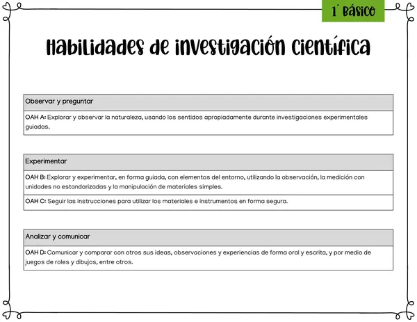 Ciencias Naturales: Objetivos de Aprendizaje, Habilidades y Actitudes ...