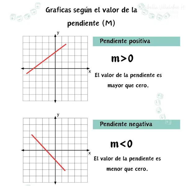 Valor de la pendiente | profe.social