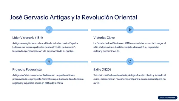 La independencia de Uruguay | profe.social