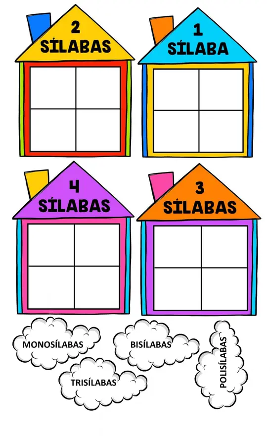 EVALUACIÓN DE PROCESO - GUIA 1: CLASIFICACIÓN DE LAS PALABRAS SEGÚN ...
