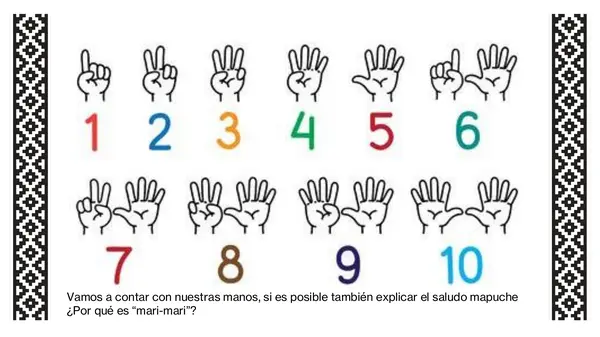 Números en Mapuzungun / Mapudungun | profe.social