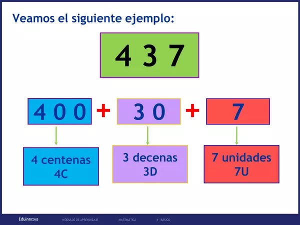 Valor posicional | profe.social