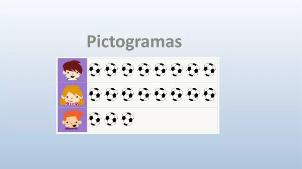 PRESENTACION PICTOGRAMAS, PRIMERO BASICO, UNIDAD3 | profe.social