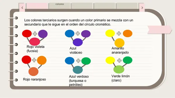 artes clase 1 "la rosa cromatica" | profe.social