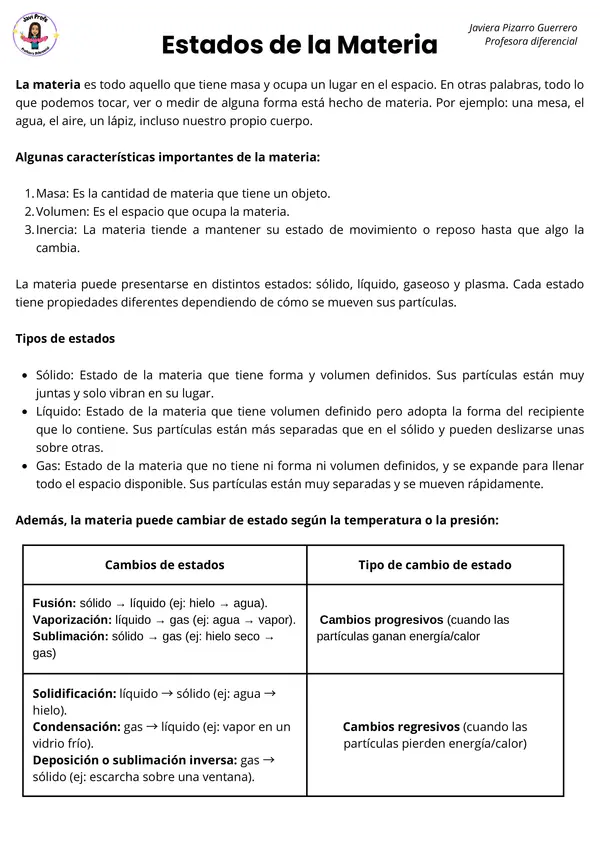Resumen Estados de la Materia | profe.social