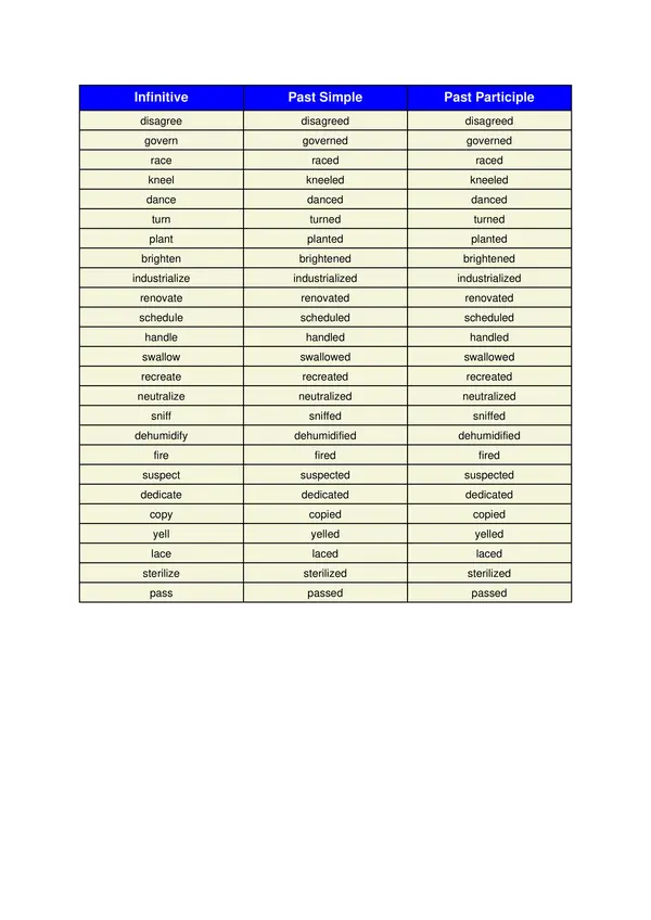 Verbos regulares en inglés (Infinitive, past simple, past participle ...