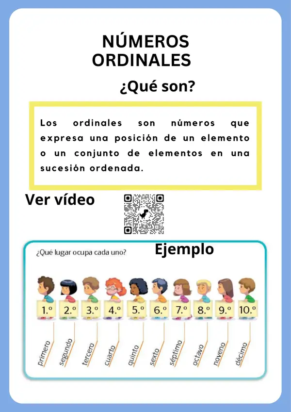 Infografía números Ordinales | profe.social