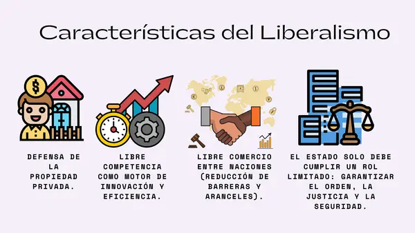Clase: El liberalismo económico | profe.social