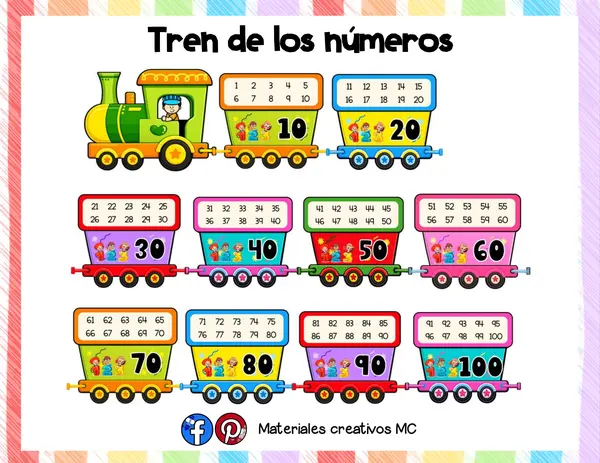 Tren de los Números del 1 al 100 | profe.social