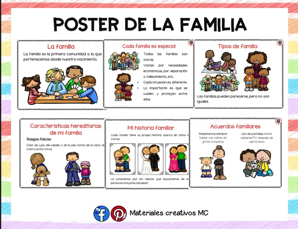 POSTER DE LA FAMILIA Y TIPOS | profe.social