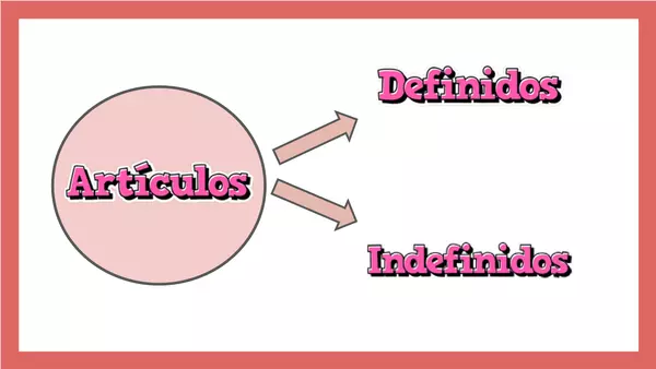 Artículos Definidos e indefinidos | profe.social