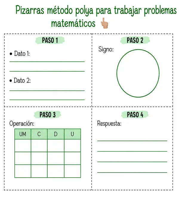 Pizarra de Método polya | profe.social