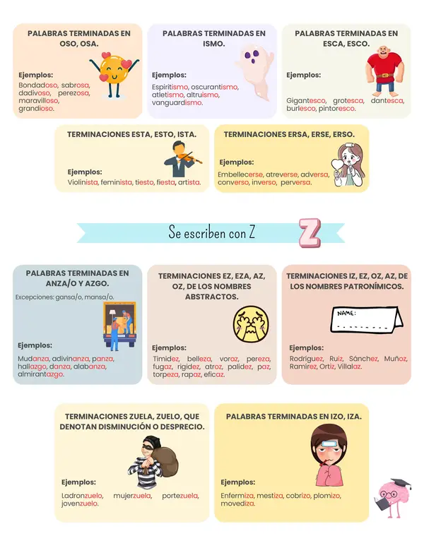 Guía uso correcto c,s y z | profe.social