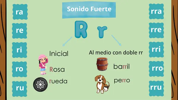 Repaso letra R (sonido fuerte) | profe.social