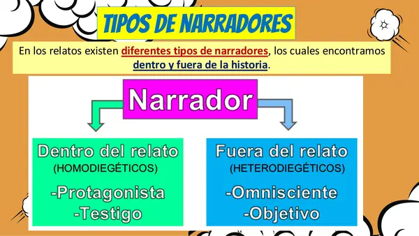Tipos de Narradores | profe.social