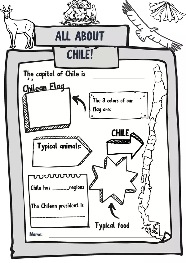 ALL ABOUT CHILE | profe.social