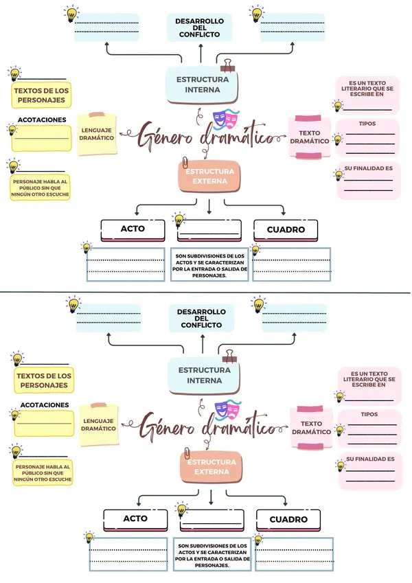 Mapa Mental Género Dramático EDITABLE | profe.social