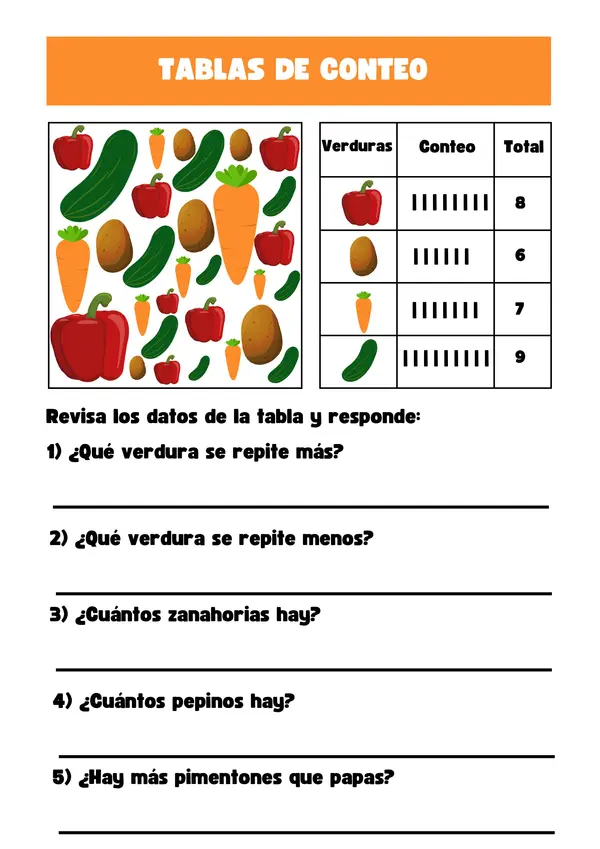 Tabla de conteo: Interpretación de datos | profe.social