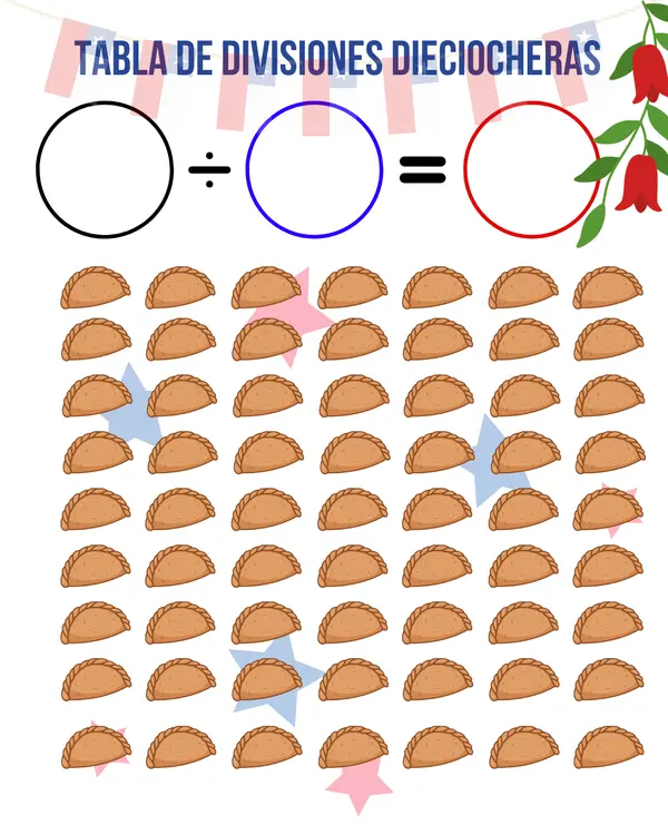 Tabla de Divisiones Dieciocheras | profe.social