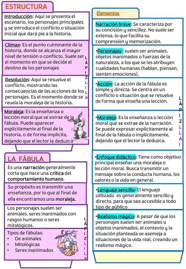 ANALIZANDO EL TEXTO DE UNA FÁBULA | profe.social