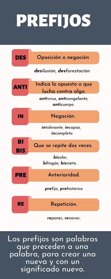 PREFIJOS | profe.social