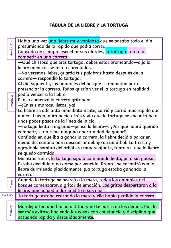 ANALIZANDO EL TEXTO DE UNA FÁBULA | profe.social