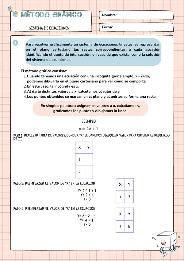 Ecuaciones lineales - método gráfico | profe.social